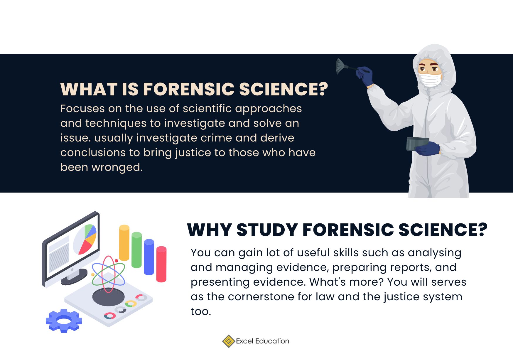 Forensic Science Degrees in Malaysia 2023 - Excel Education | Study in ...
