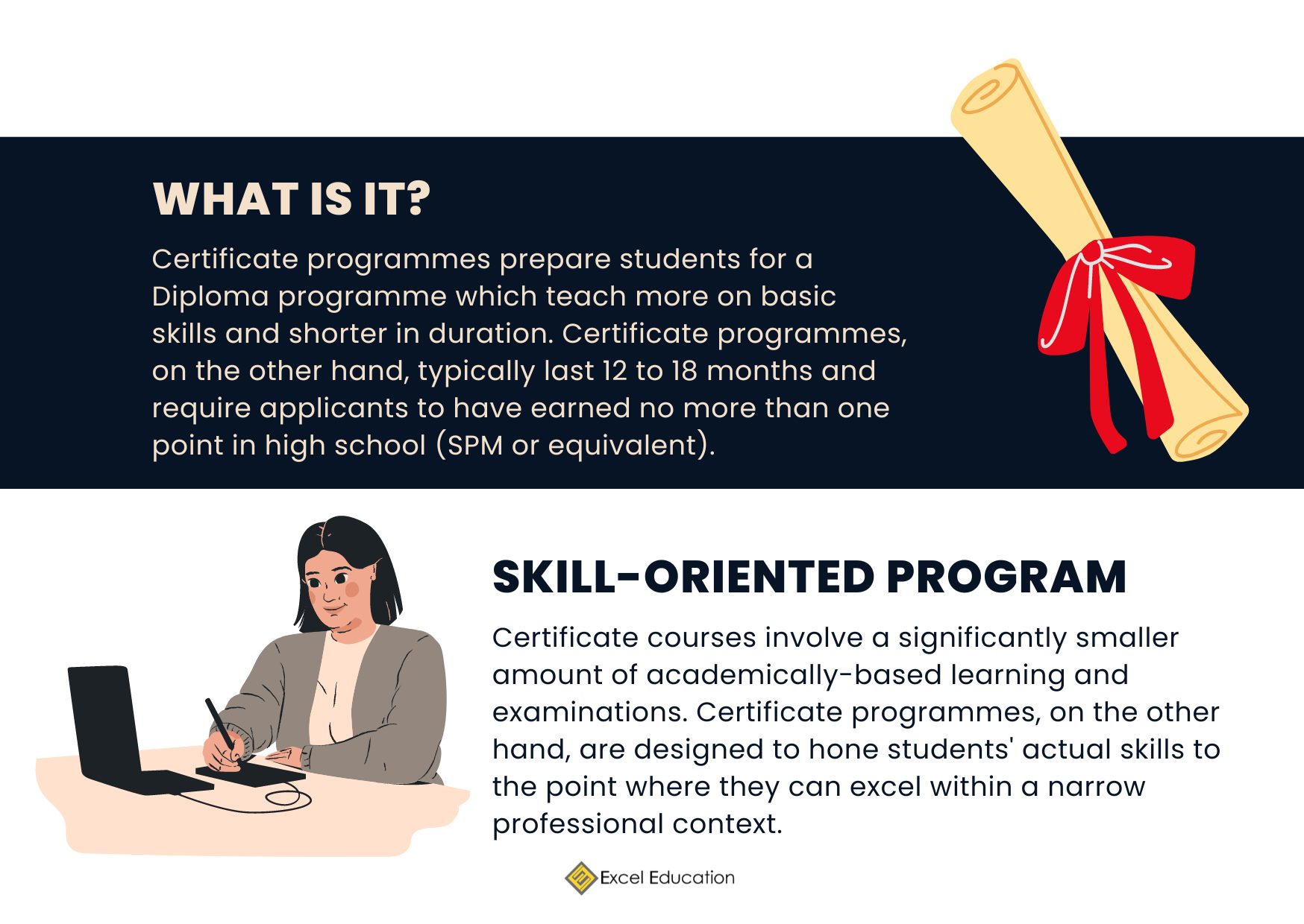 Study Certificate in Malaysia After SPM - Excel Education | Study in ...