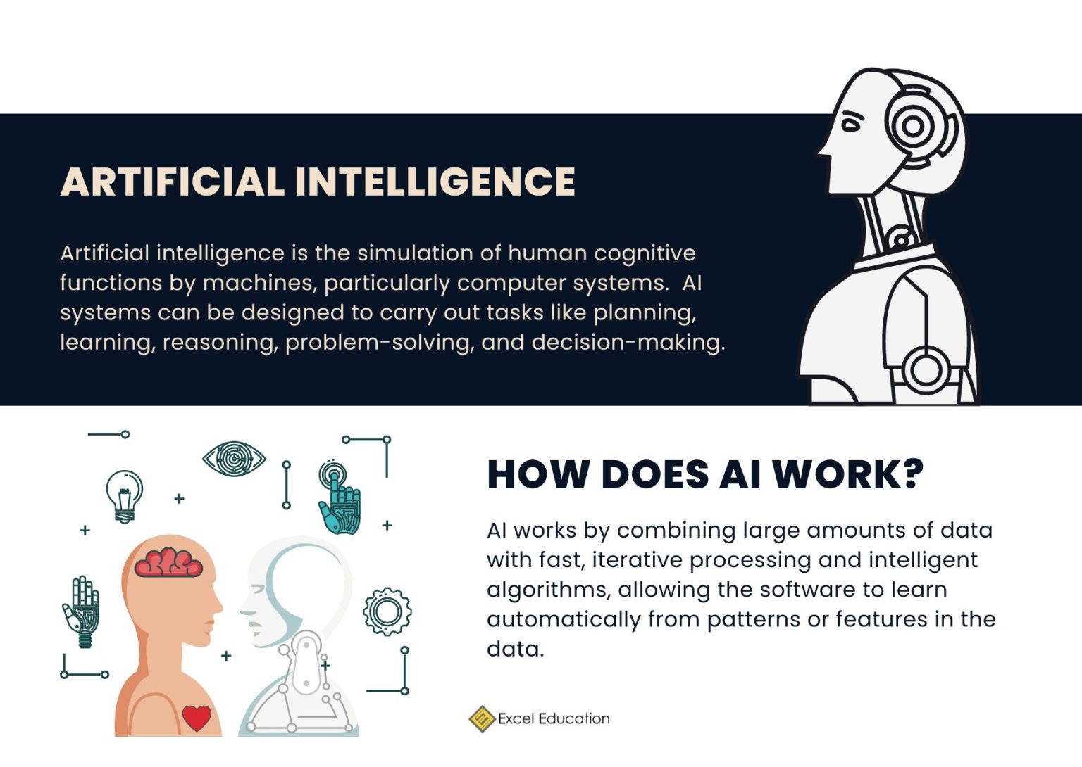The Rapid Changes of Artificial Intelligence in the Workplace: What is ...