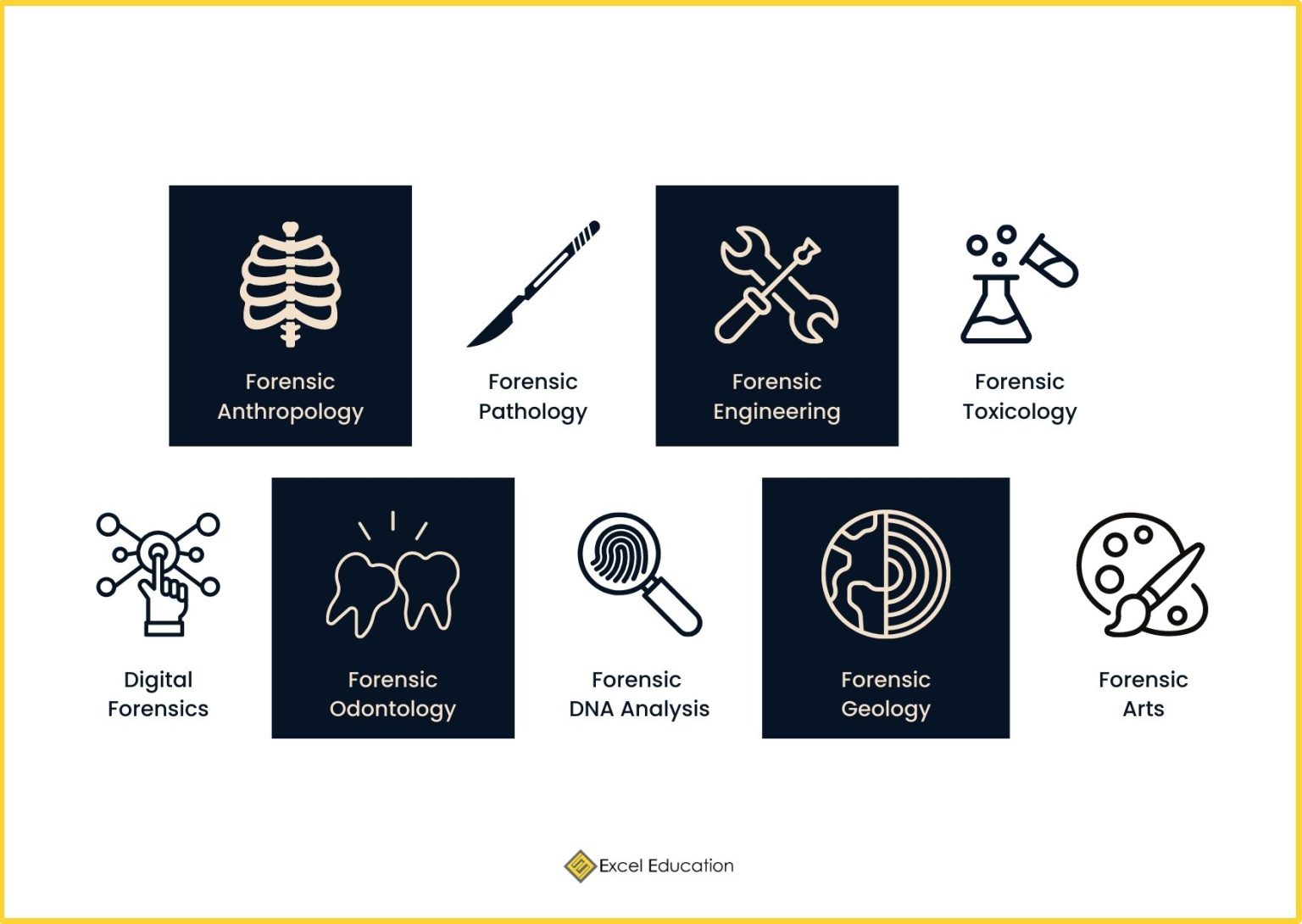 Forensic Science Degrees in Malaysia 2023 - Excel Education | Study in ...