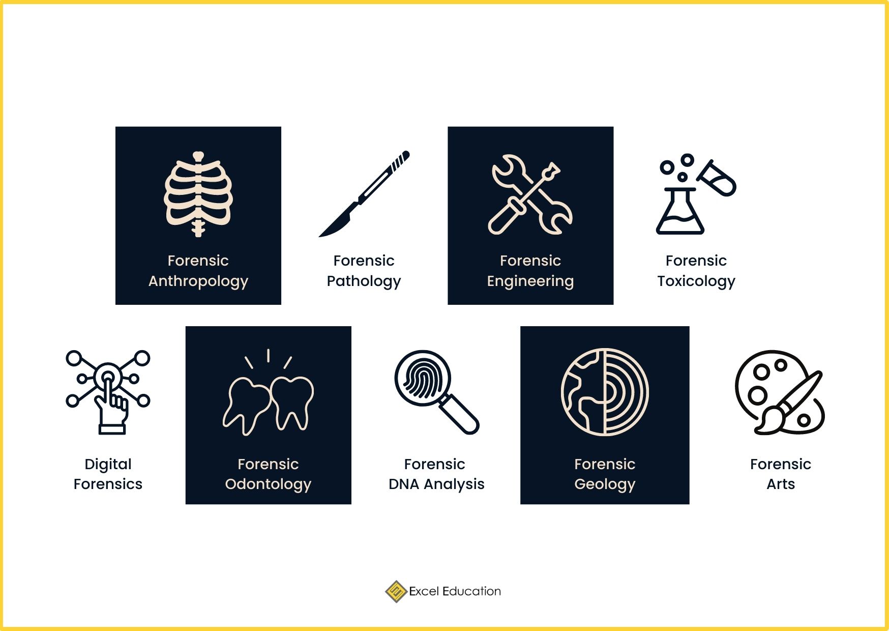 Forensic Science Degrees in Malaysia 2023 - Excel Education | Study in Australia, Malaysia, the ...