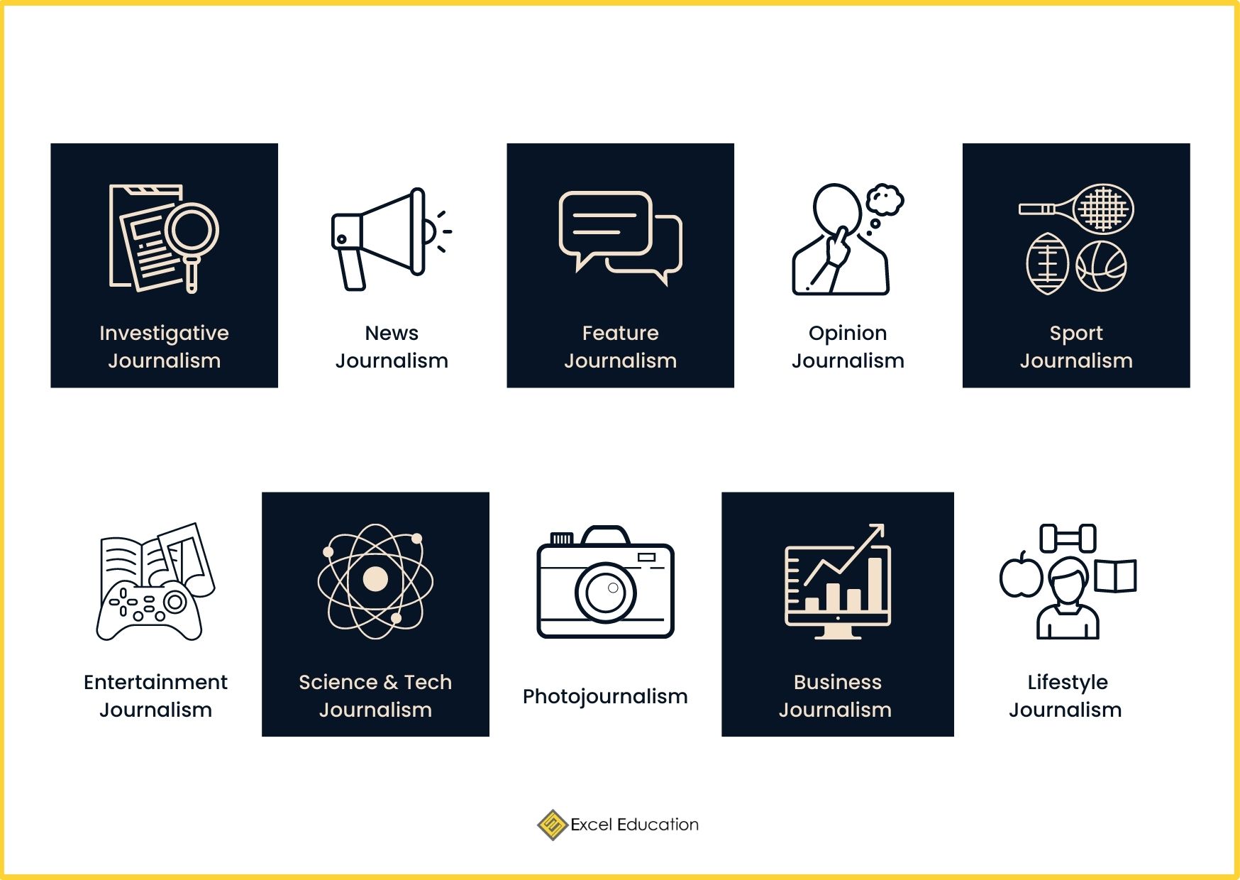 Journalism in Malaysia 2023 - Excel Education | Study in Australia ...