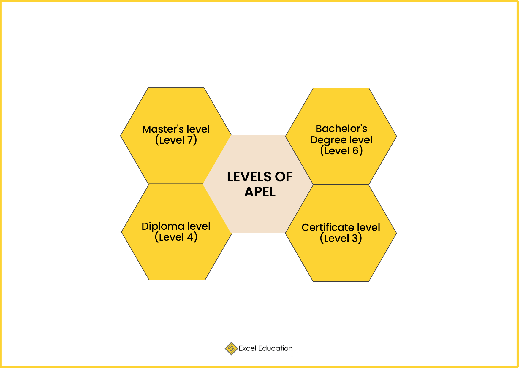 APEL Malaysia - Excel Education | Study in Australia, Malaysia, the UK ...