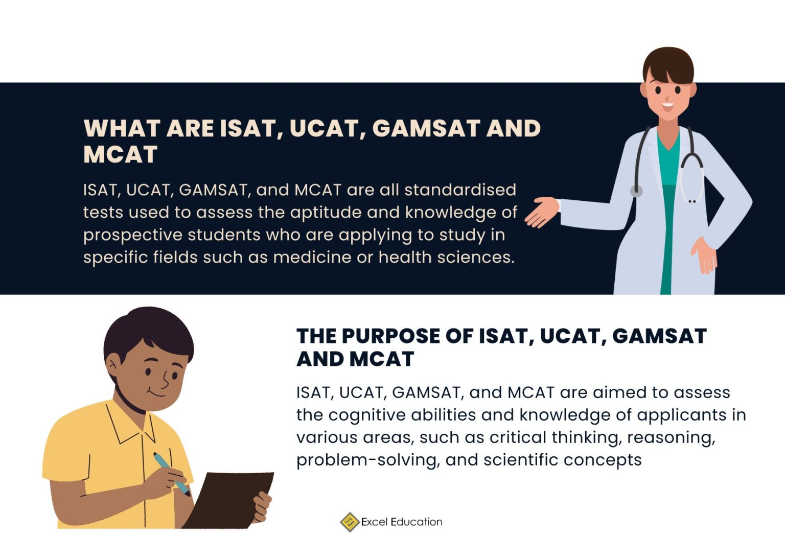 A Comprehensive Guide to ISAT, UCAT, GAMSAT, and MCAT: What Are They? - Excel Education | Study ...