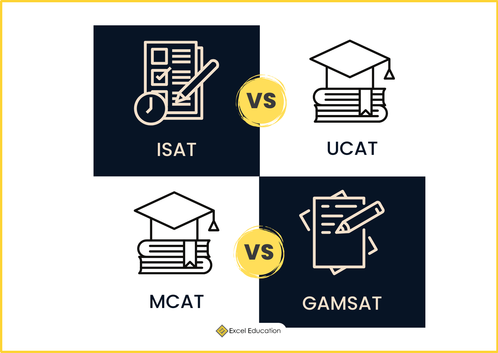 A Comprehensive Guide to ISAT, UCAT, GAMSAT, and MCAT: What Are They ...