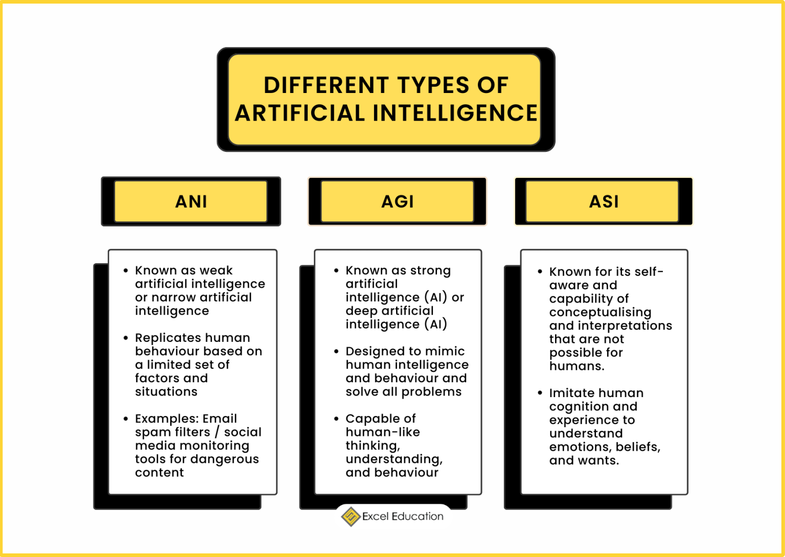 The Rapid Changes of Artificial Intelligence in the Workplace: What is ...