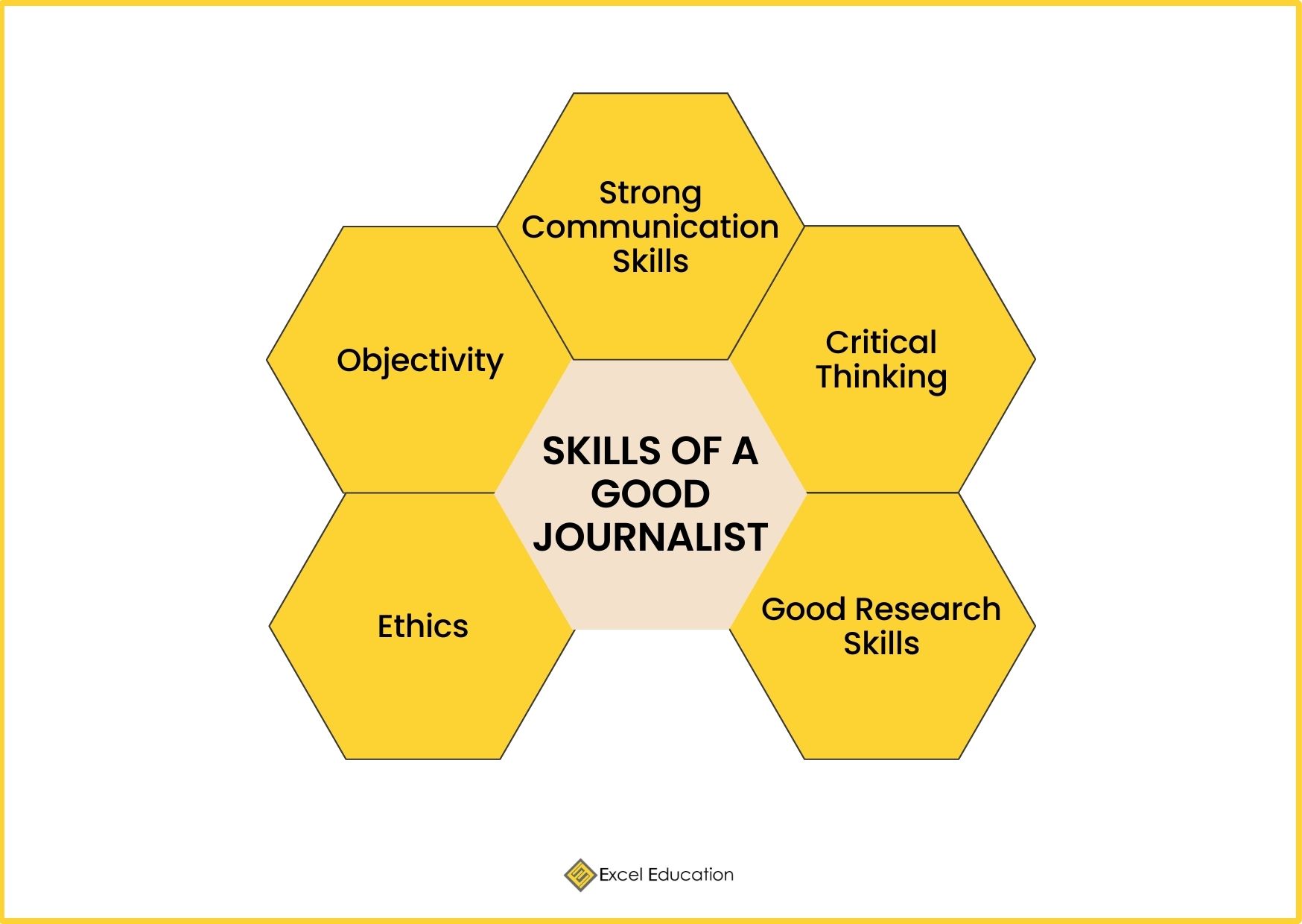 Journalism in Malaysia 2023 - Excel Education | Study in Australia ...