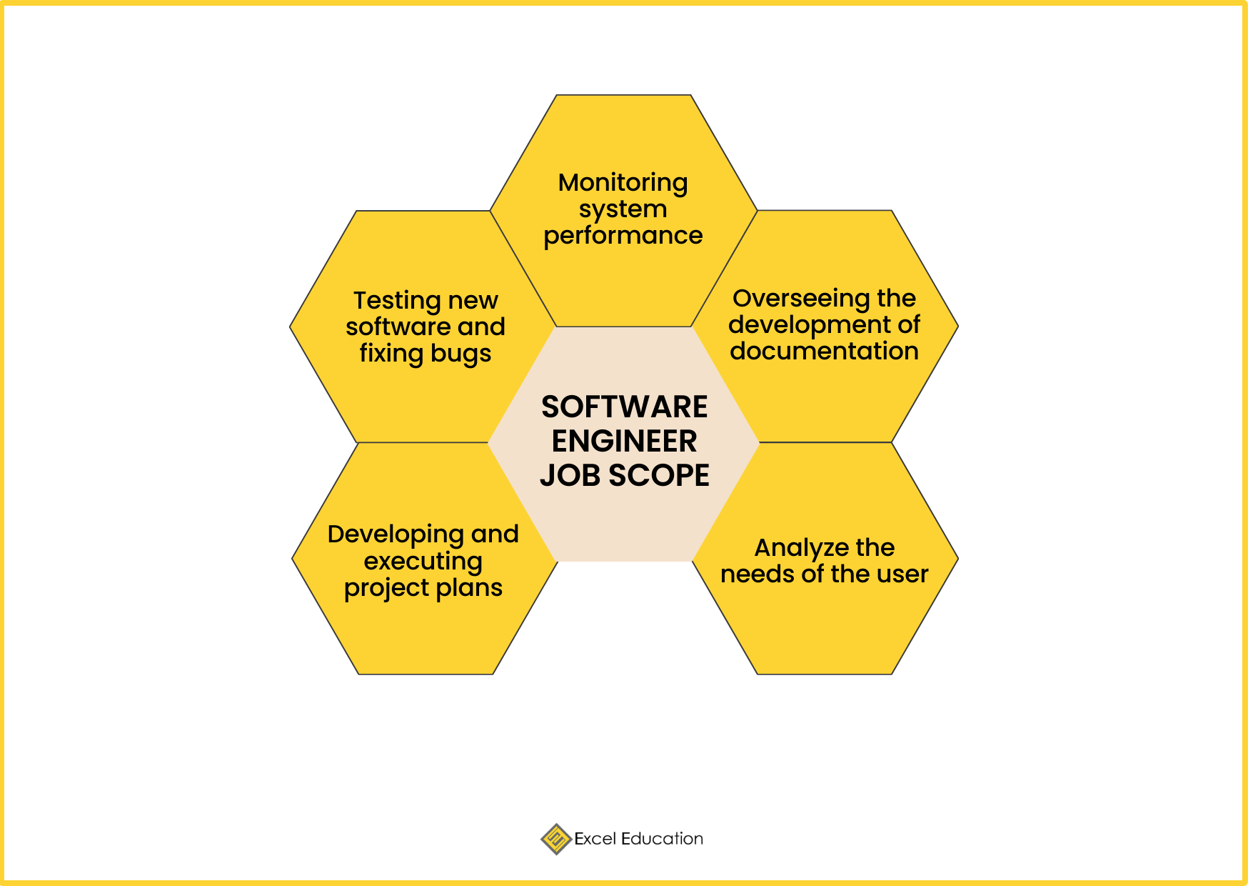Software Developer vs Software Engineer: Breaking Down Job Roles and ...