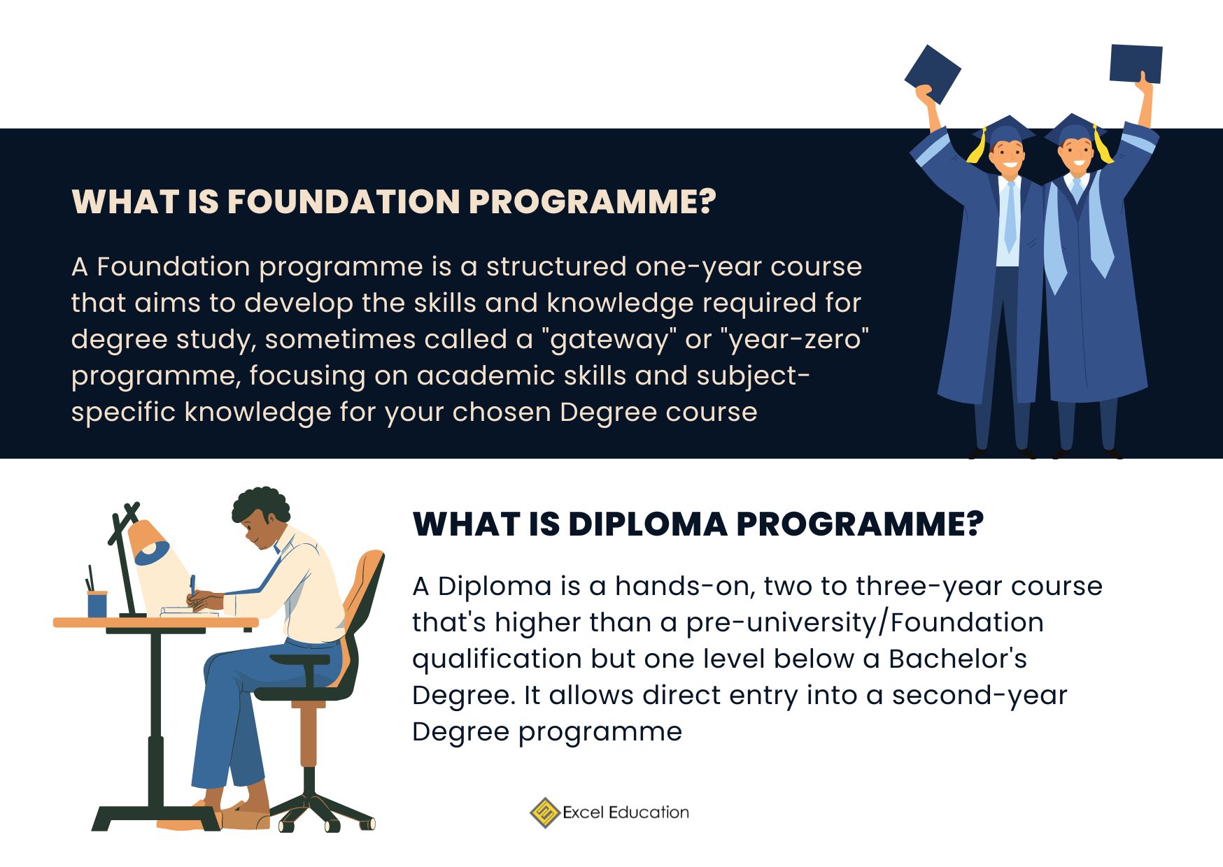 Foundation vs Diploma. Is Foundation harder than Diploma?