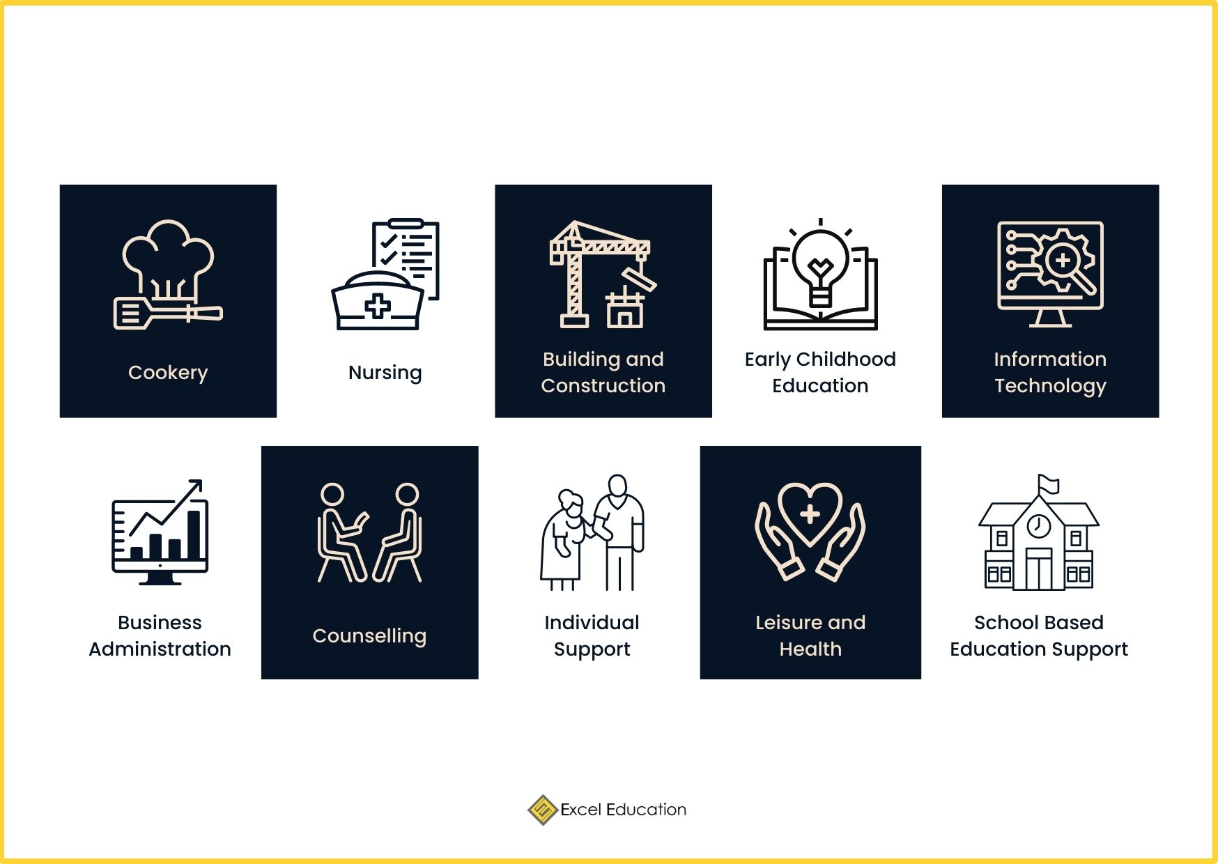 TAFE Courses in Australia - Excel Education | Study in Australia ...