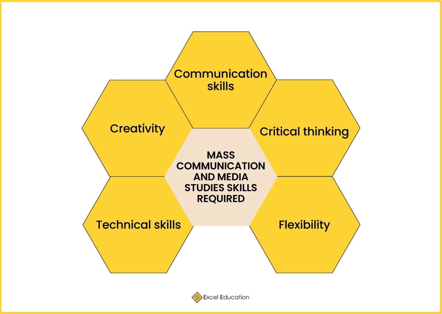 Differences between Mass Communication and Media Studies - Excel ...