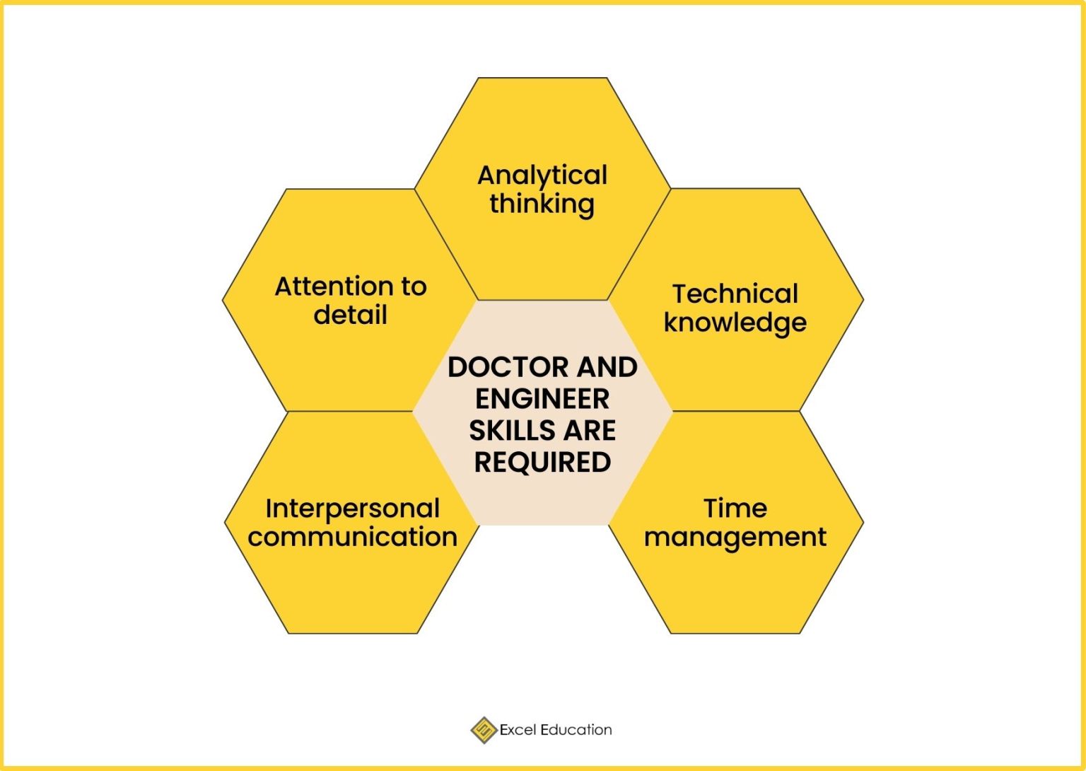 Doctor or Engineer, which is better? - Excel Education | Study in ...
