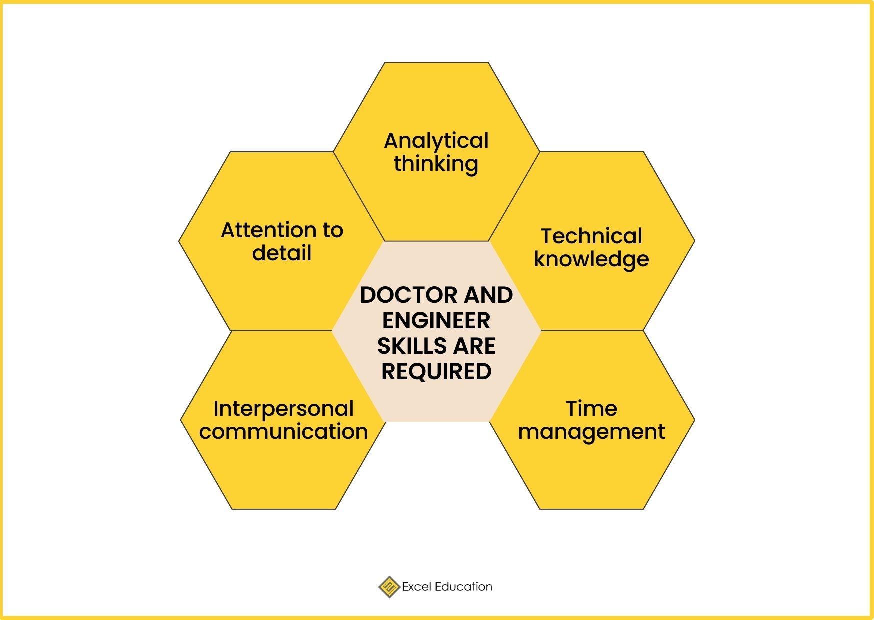 Doctor or Engineer, which is better? - Excel Education | Study in ...