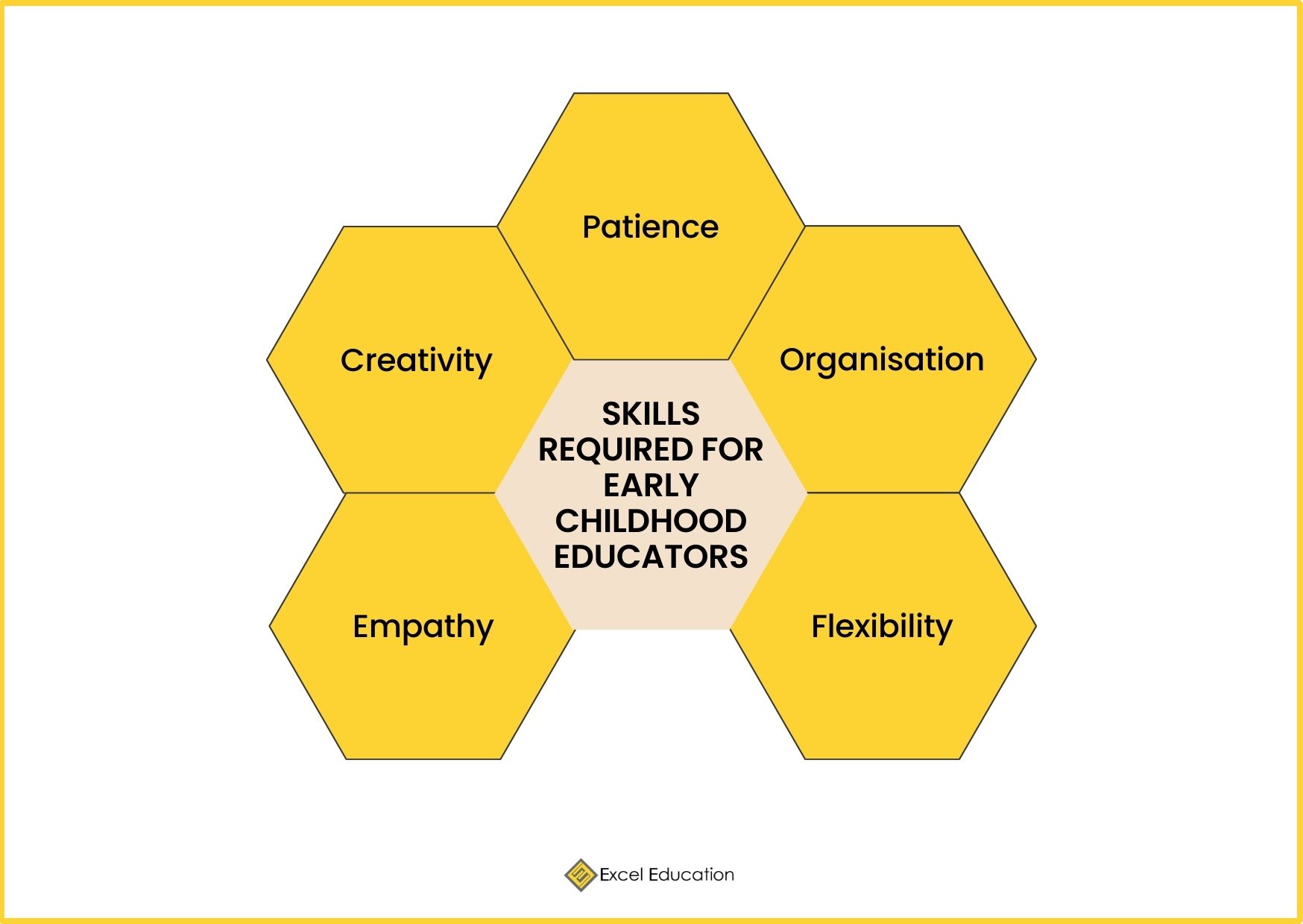 How to become an Early Childhood Educator in Australia - Excel ...