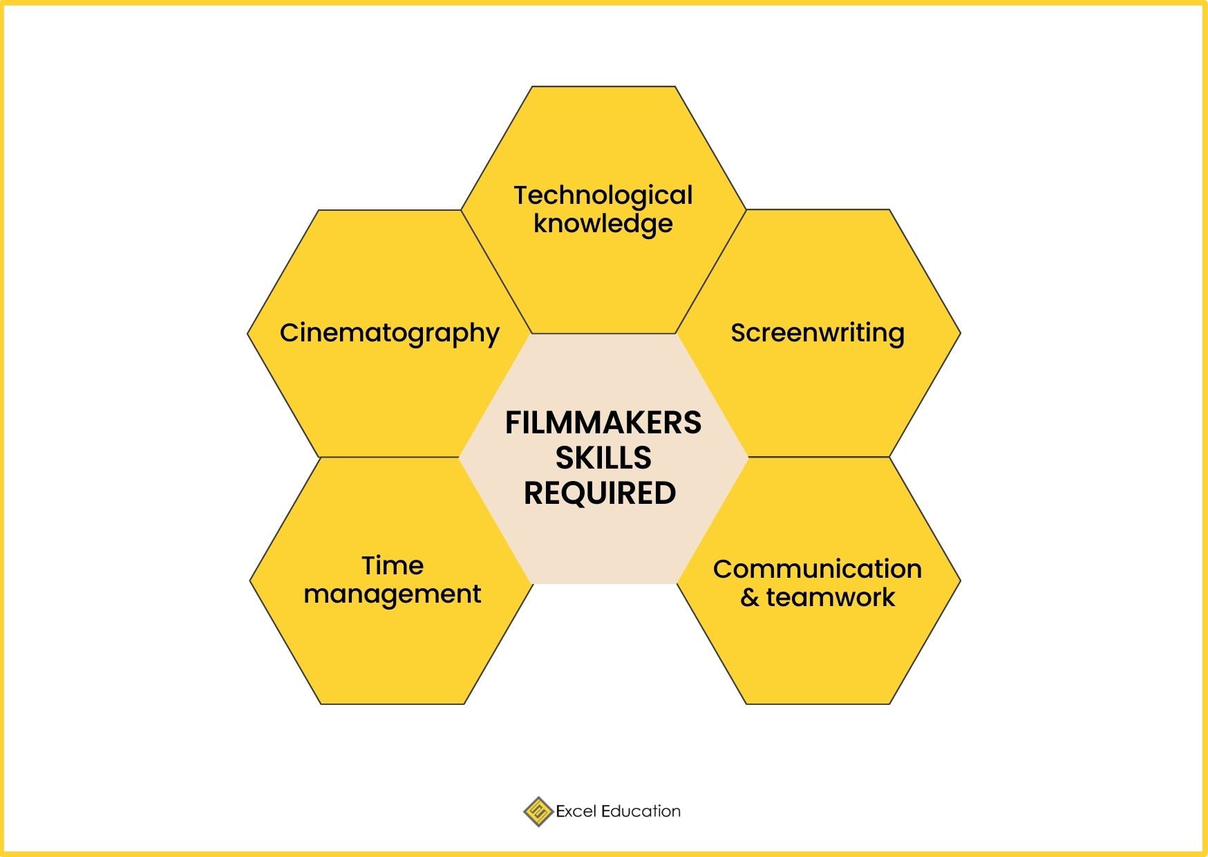 Filmmaking Degree in Malaysia - Excel Education | Study in Australia ...