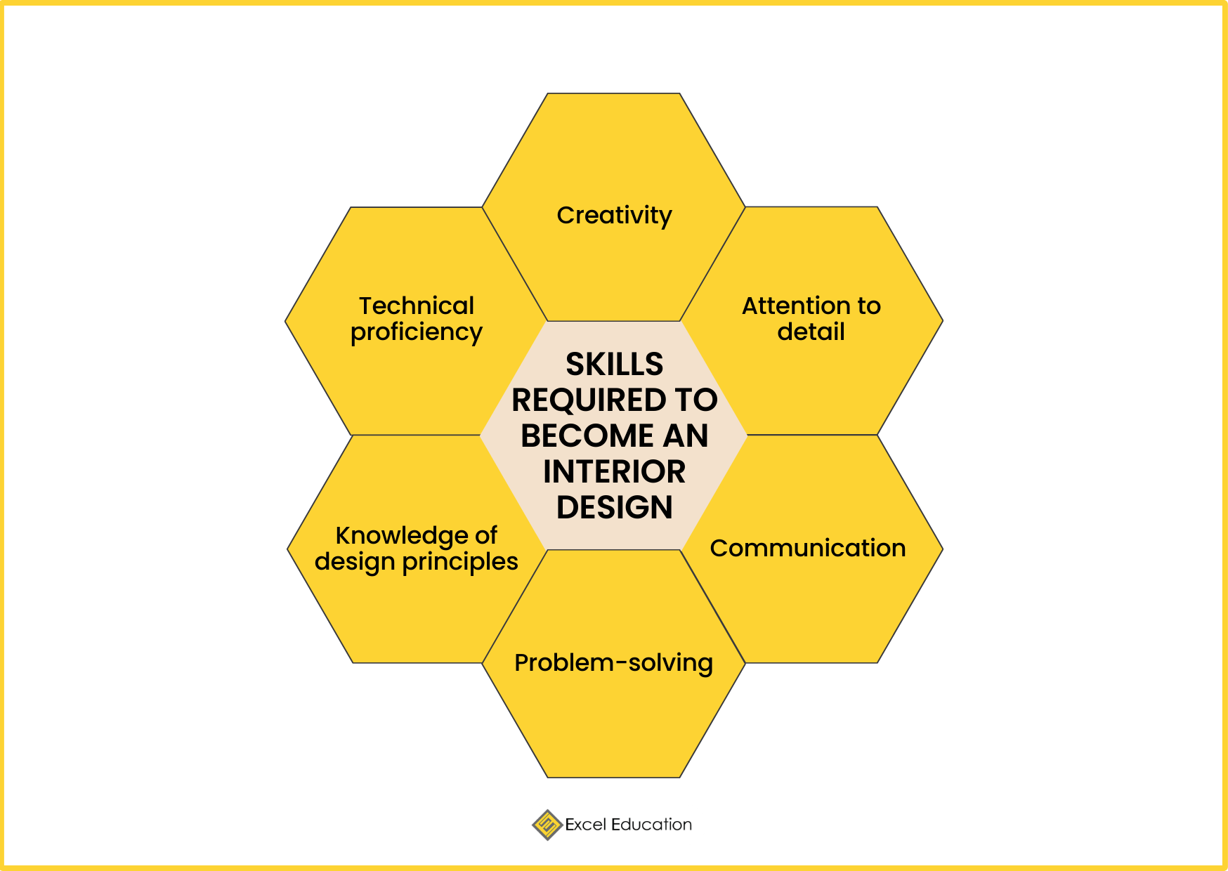 Study Interior Design in Malaysia 2023 - Excel Education | Study in ...