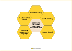 Software Developer vs Software Engineer: Breaking Down Job Roles and ...