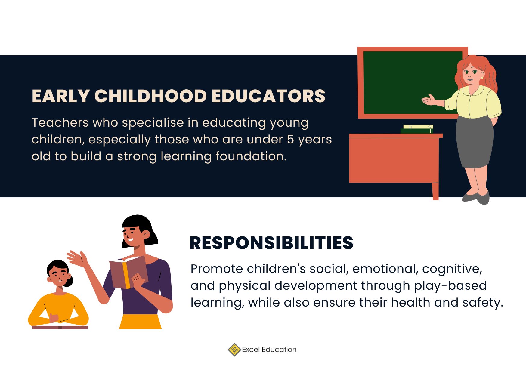 How to become an Early Childhood Educator in Australia - Excel ...