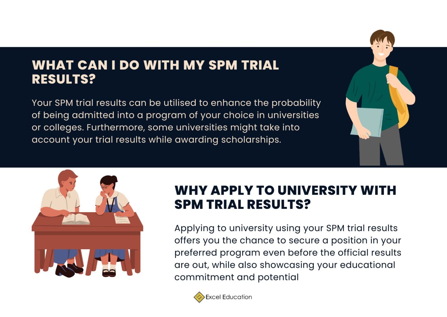 What can I do with my SPM trial result?