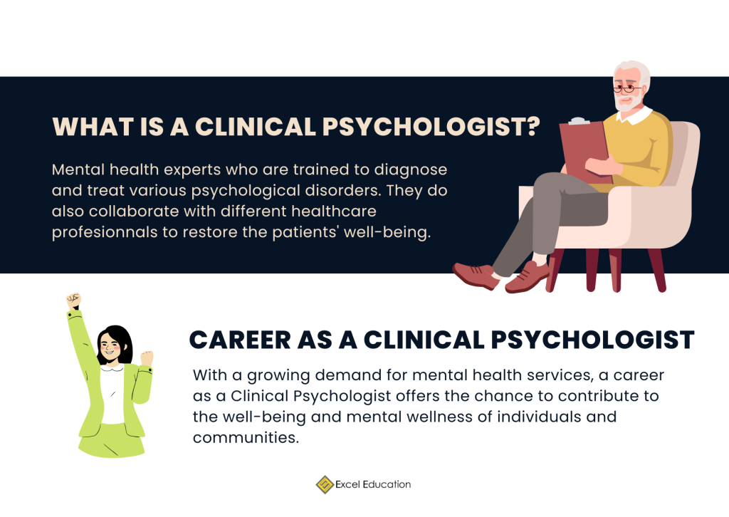 Clinical Psychologist Education Requirements