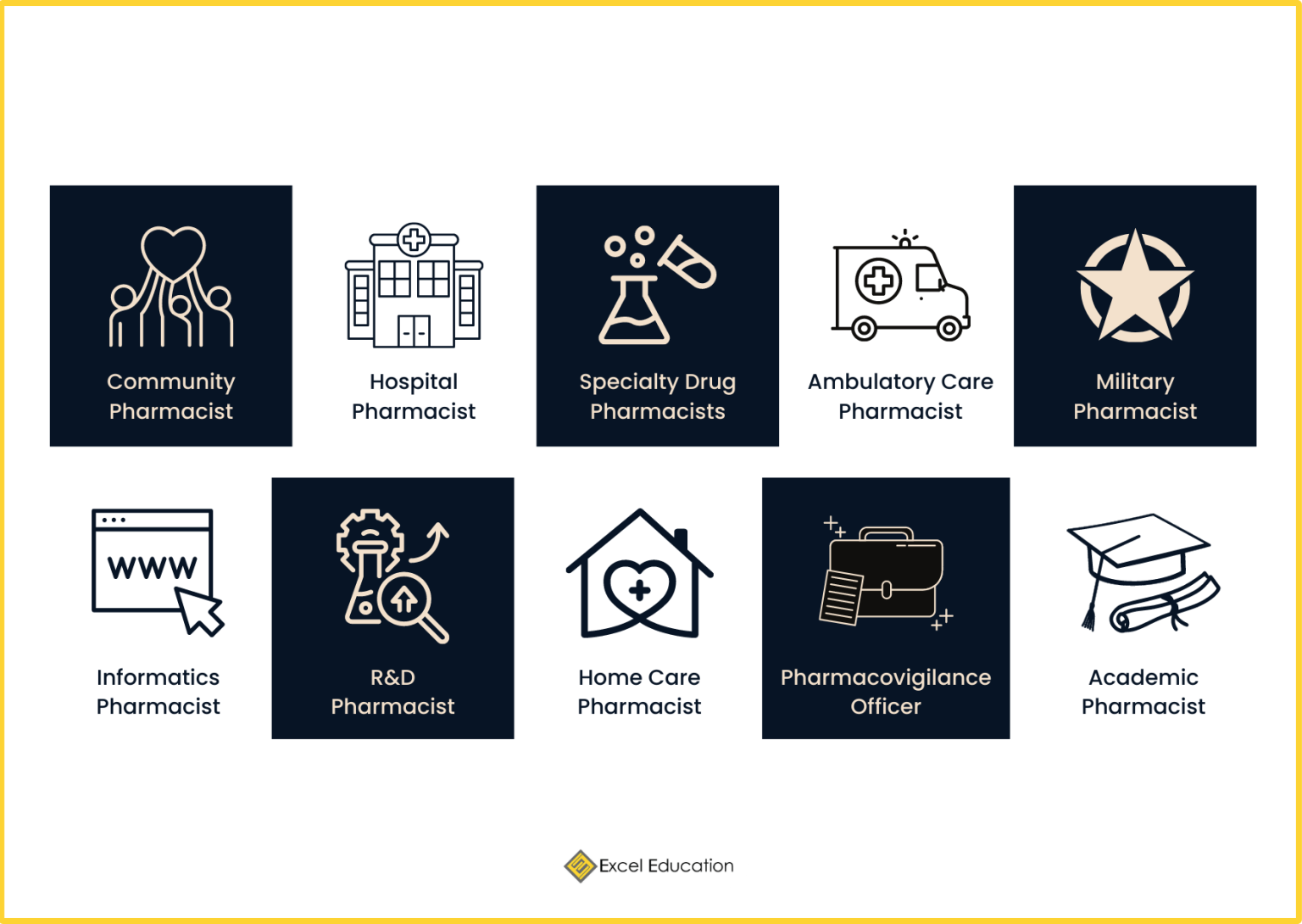 How to be a Pharmacist in Malaysia