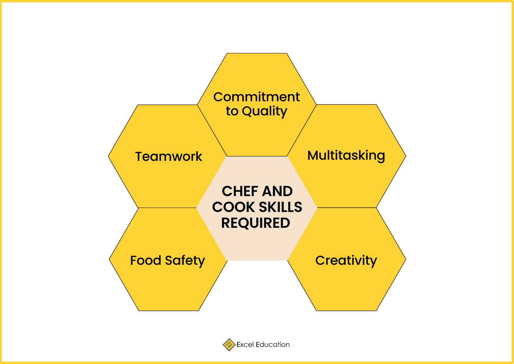 Chef vs Cook: What you need to know – Excel Education | Study in ...
