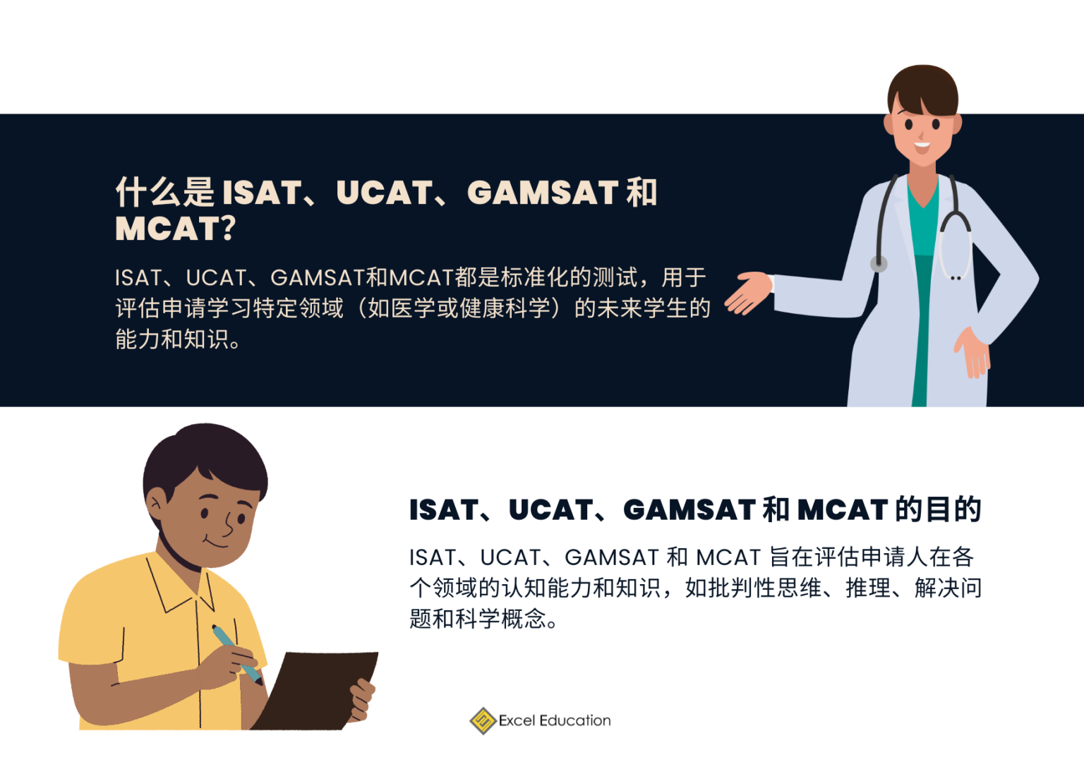 ISAT、UCAT、GAMSAT 和 MCAT 的综合指南： 它们是什么？ - Excel Education | Study in ...