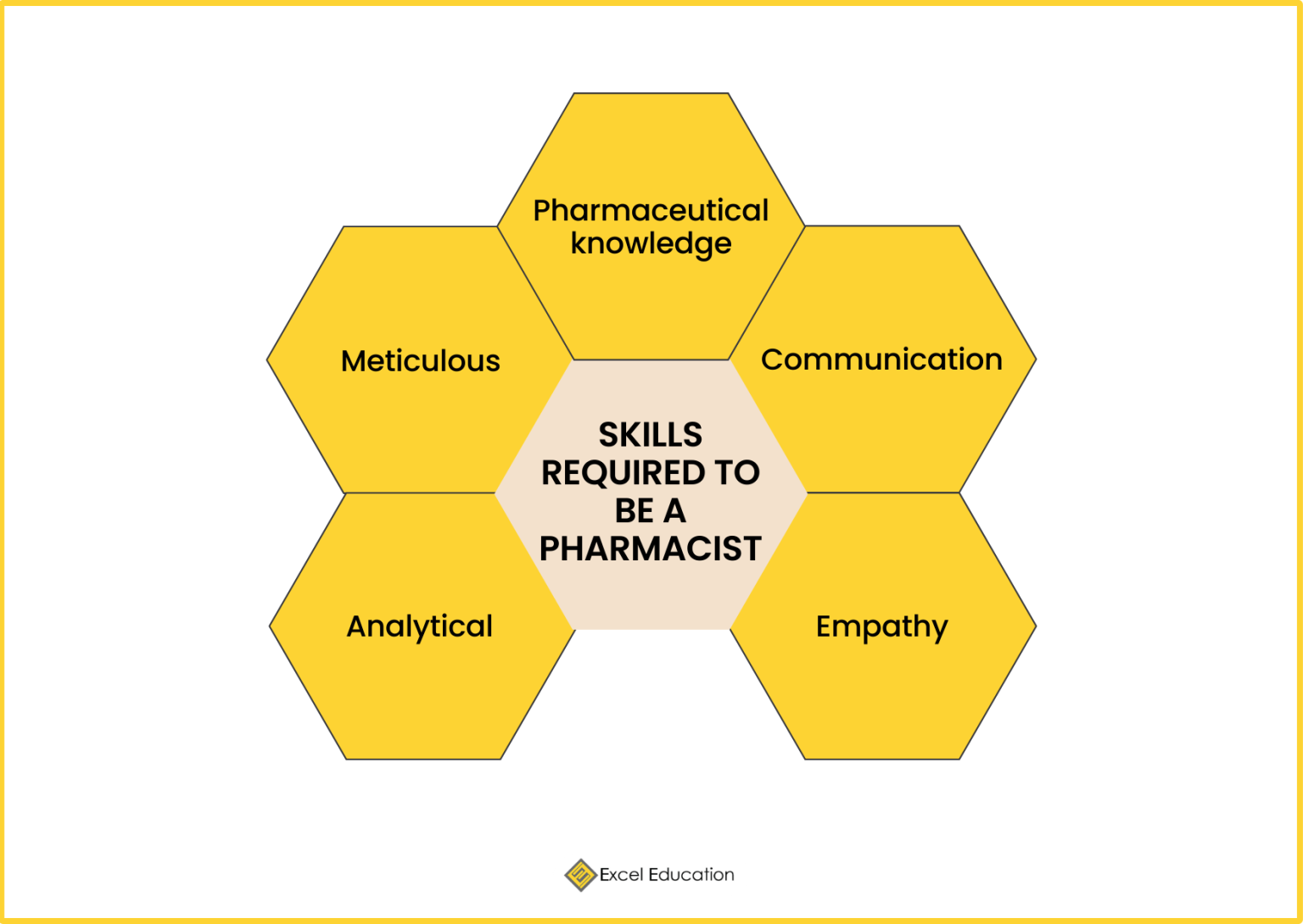 How to be a Pharmacist in Malaysia