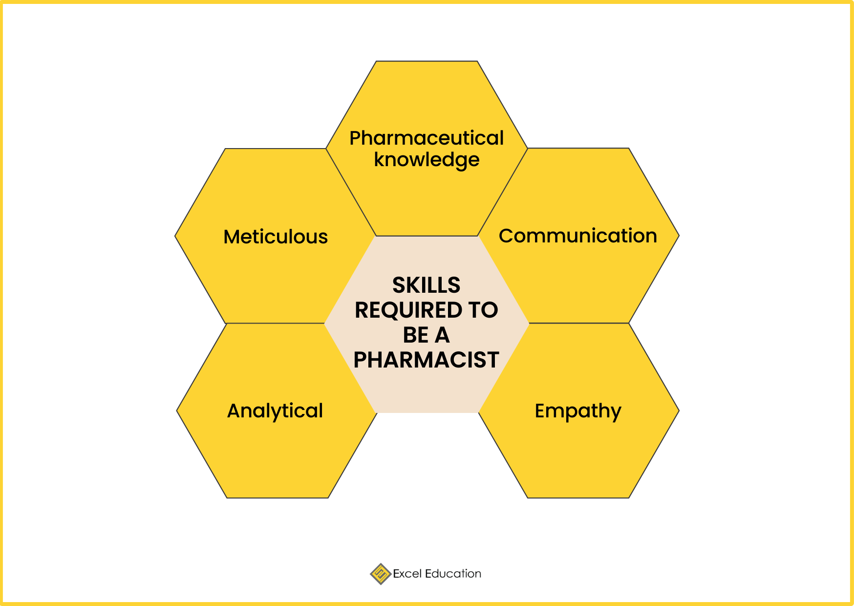 How to be a Pharmacist in Malaysia