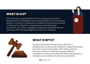 CLP vs BPTC Malaysia - Excel Education | Study in Australia, Malaysia ...
