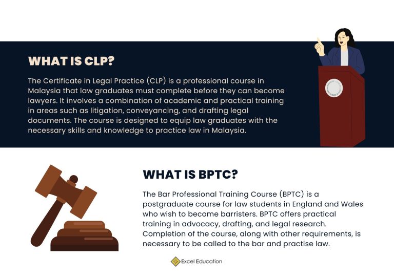 CLP vs BPTC Malaysia - Excel Education | Study in Australia, Malaysia ...