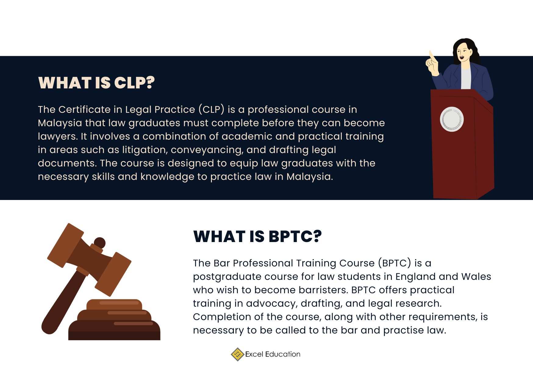 CLP vs BPTC Malaysia - Excel Education | Study in Australia, Malaysia, the UK & Canada