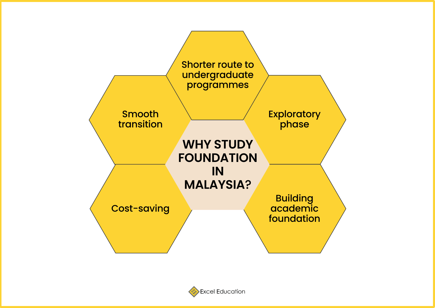 Foundation Courses in Malaysia - Excel Education | Study in Australia ...