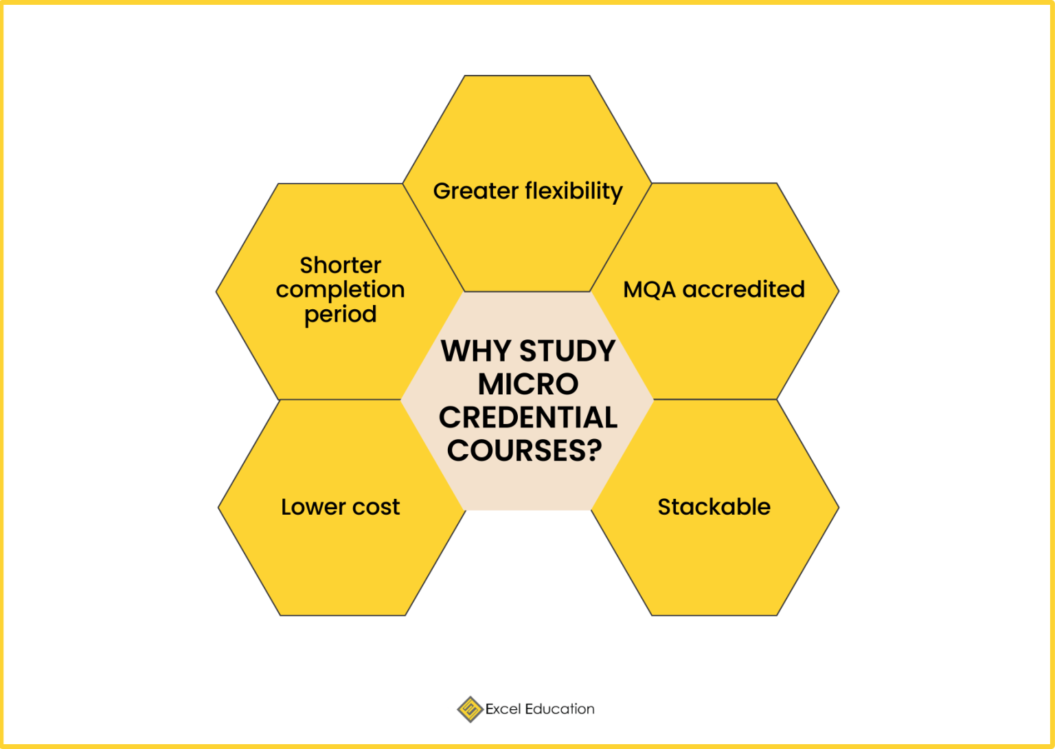 Micro Credential Courses in Malaysia - Excel Education | Study in Australia, Malaysia, the UK ...