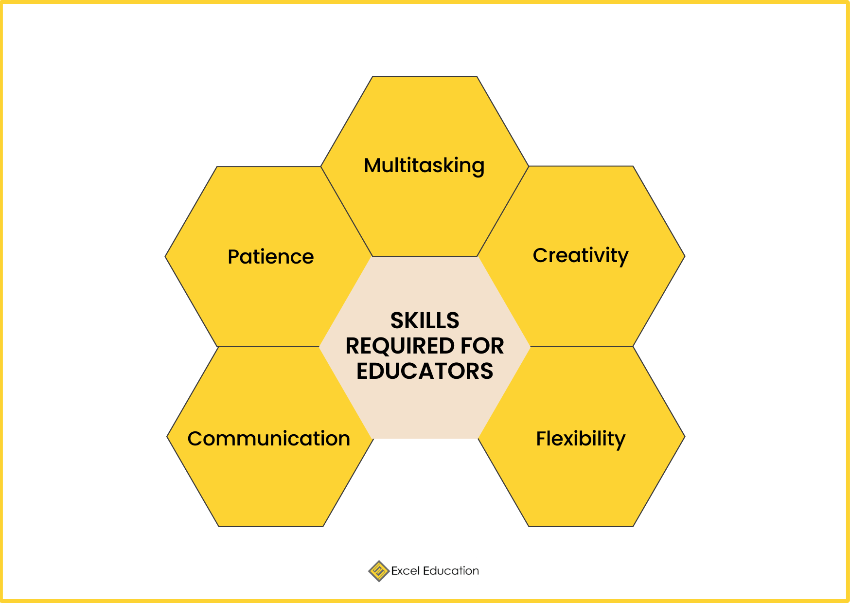 Bachelor of Education in Malaysia - Excel Education | Study in ...