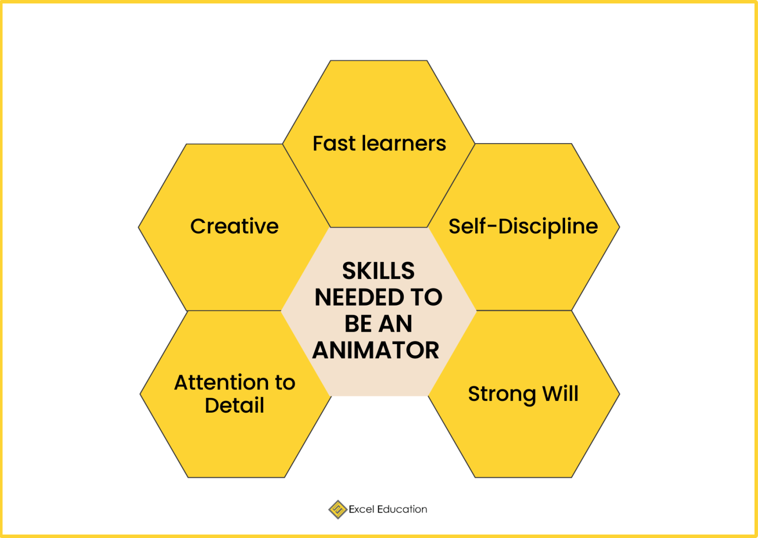 From Sketches to Screens: Unleashing Creativity with an Animation ...