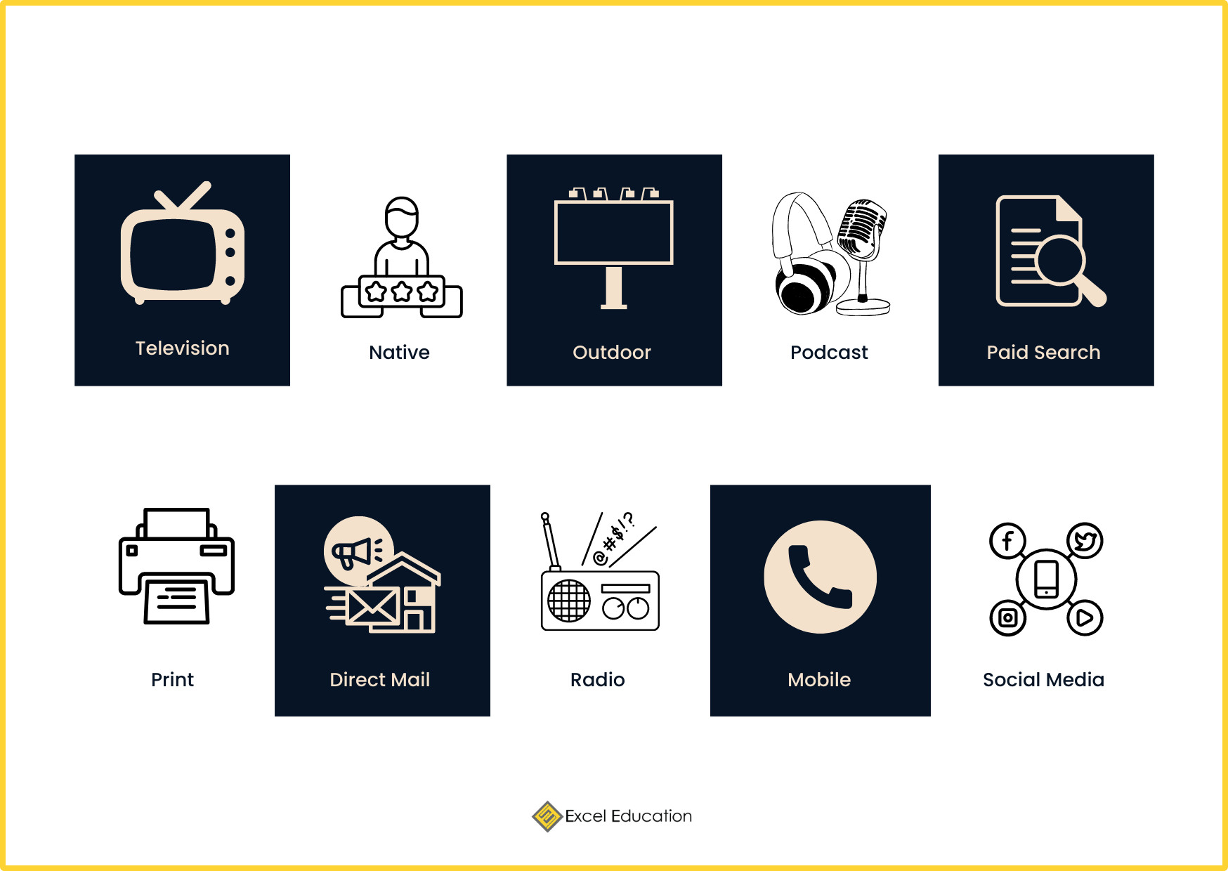 Advertising Degree in Australia