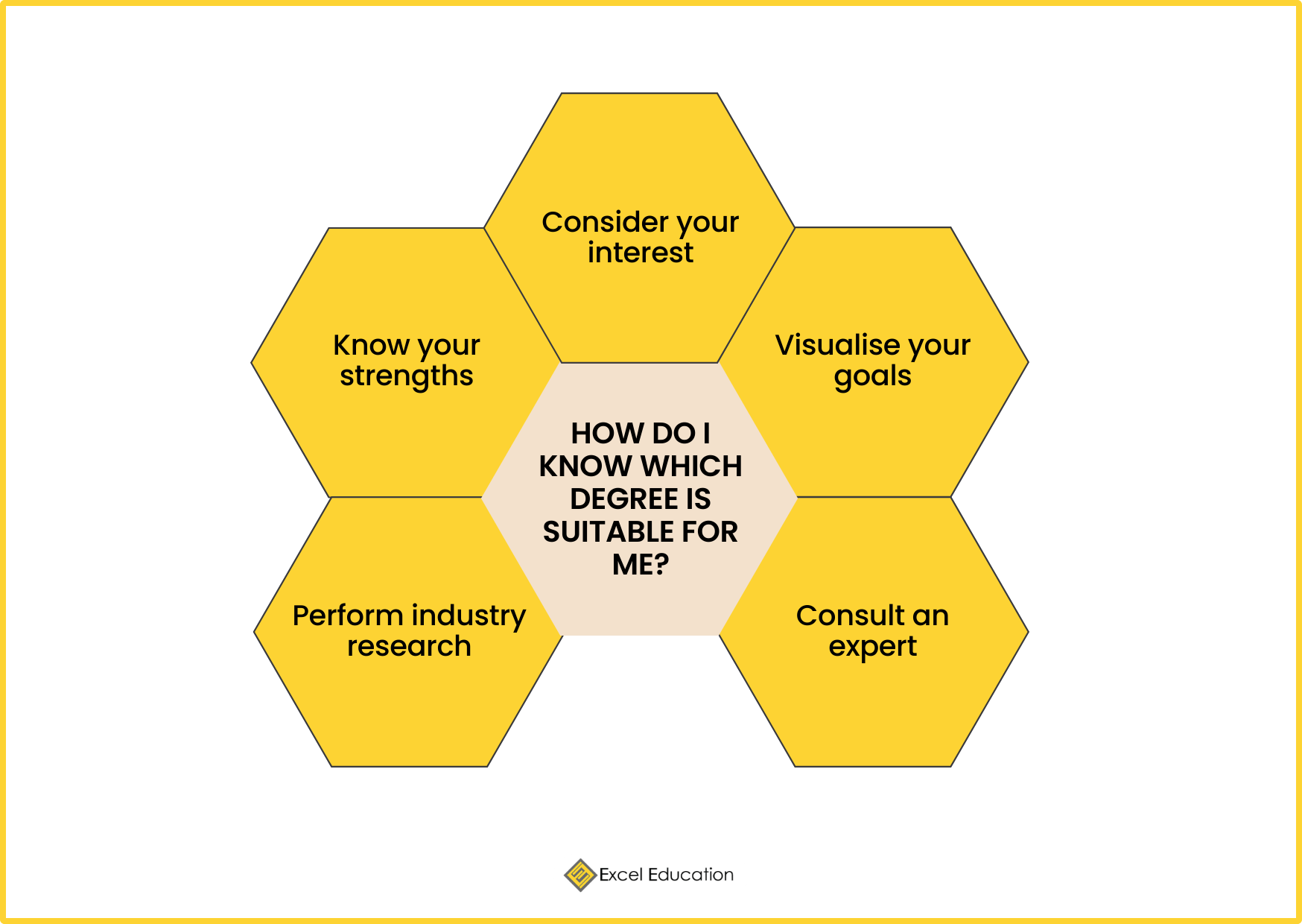 Most Versatile Degrees - Excel Education | Study in Australia, Malaysia ...