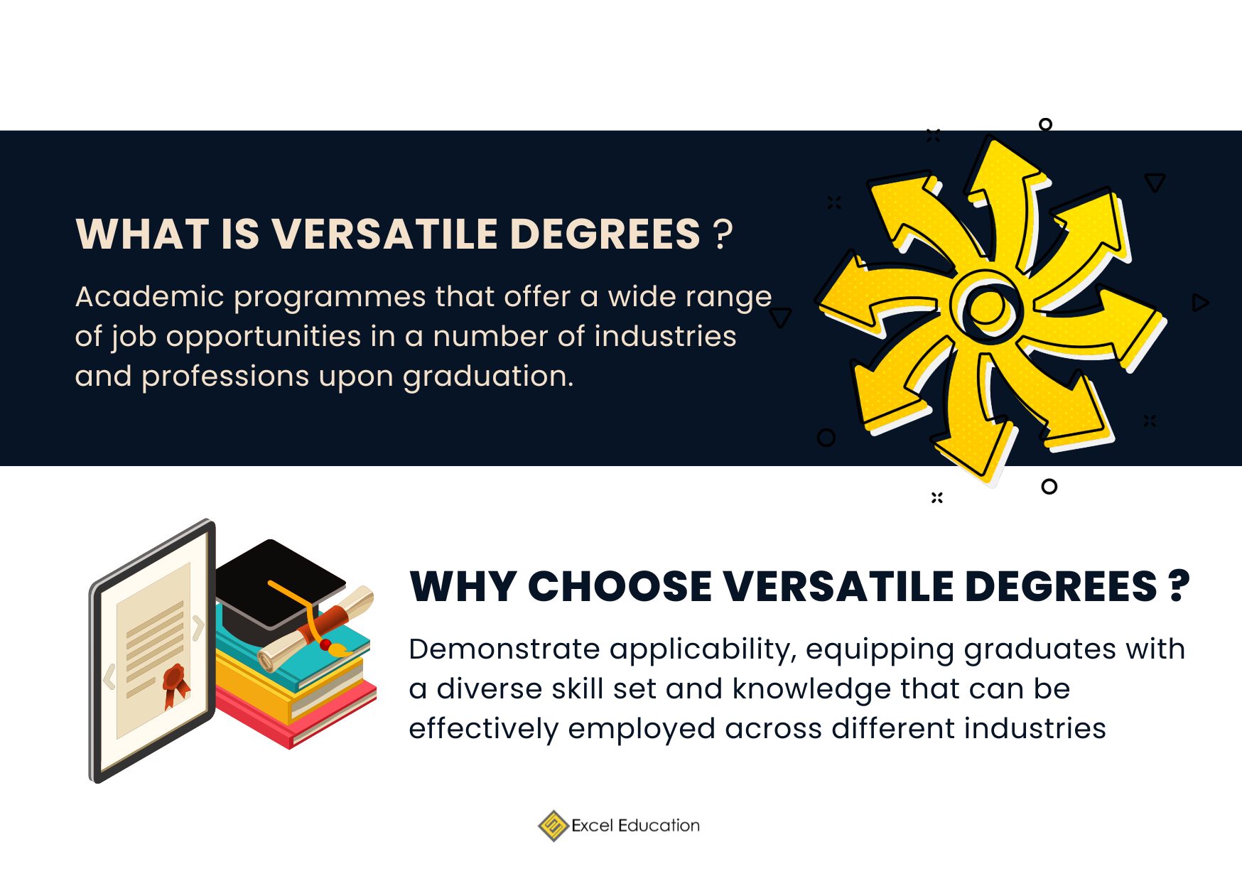 Most Versatile Degrees - Excel Education | Study in Australia, Malaysia ...
