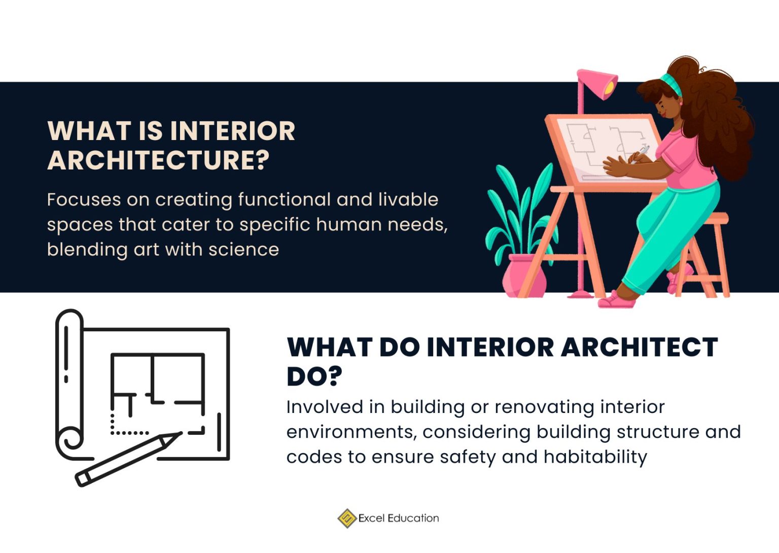 What separates Interior Design from Interior Architecture - Excel ...