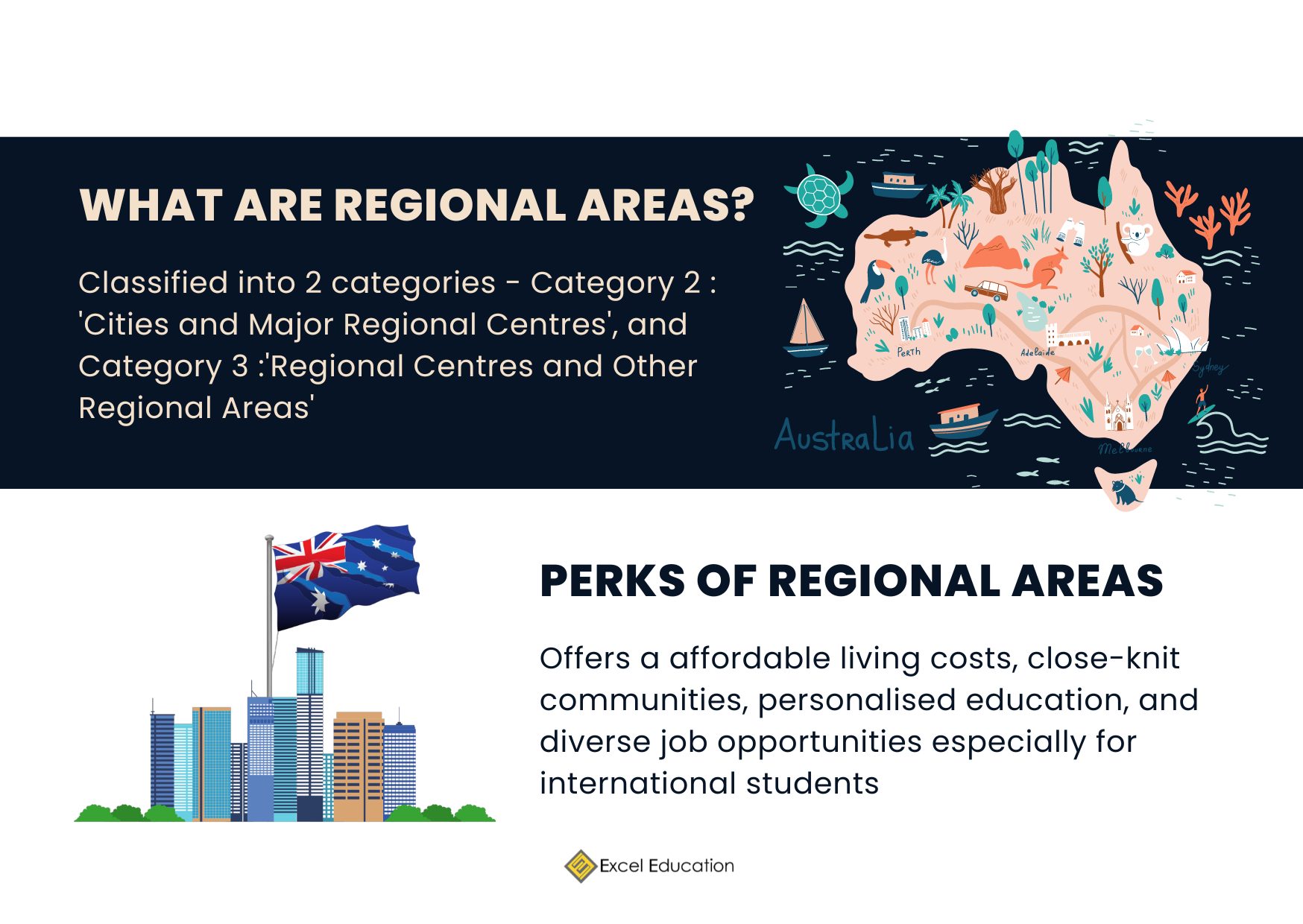 List of Regional Universities in Australia - Excel Education | Study in ...