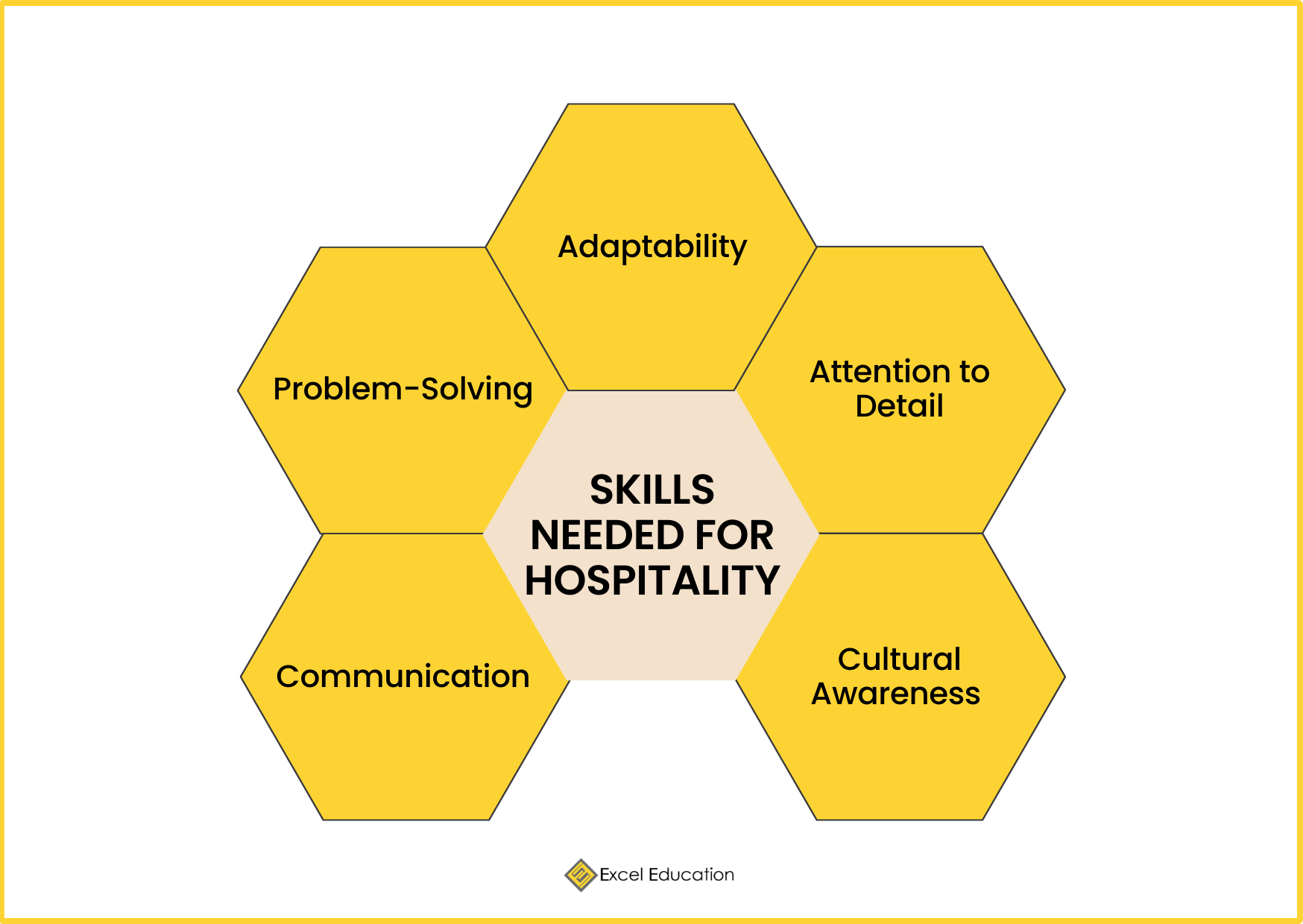 What can I do with my Degree in Hospitality and Services - Excel ...