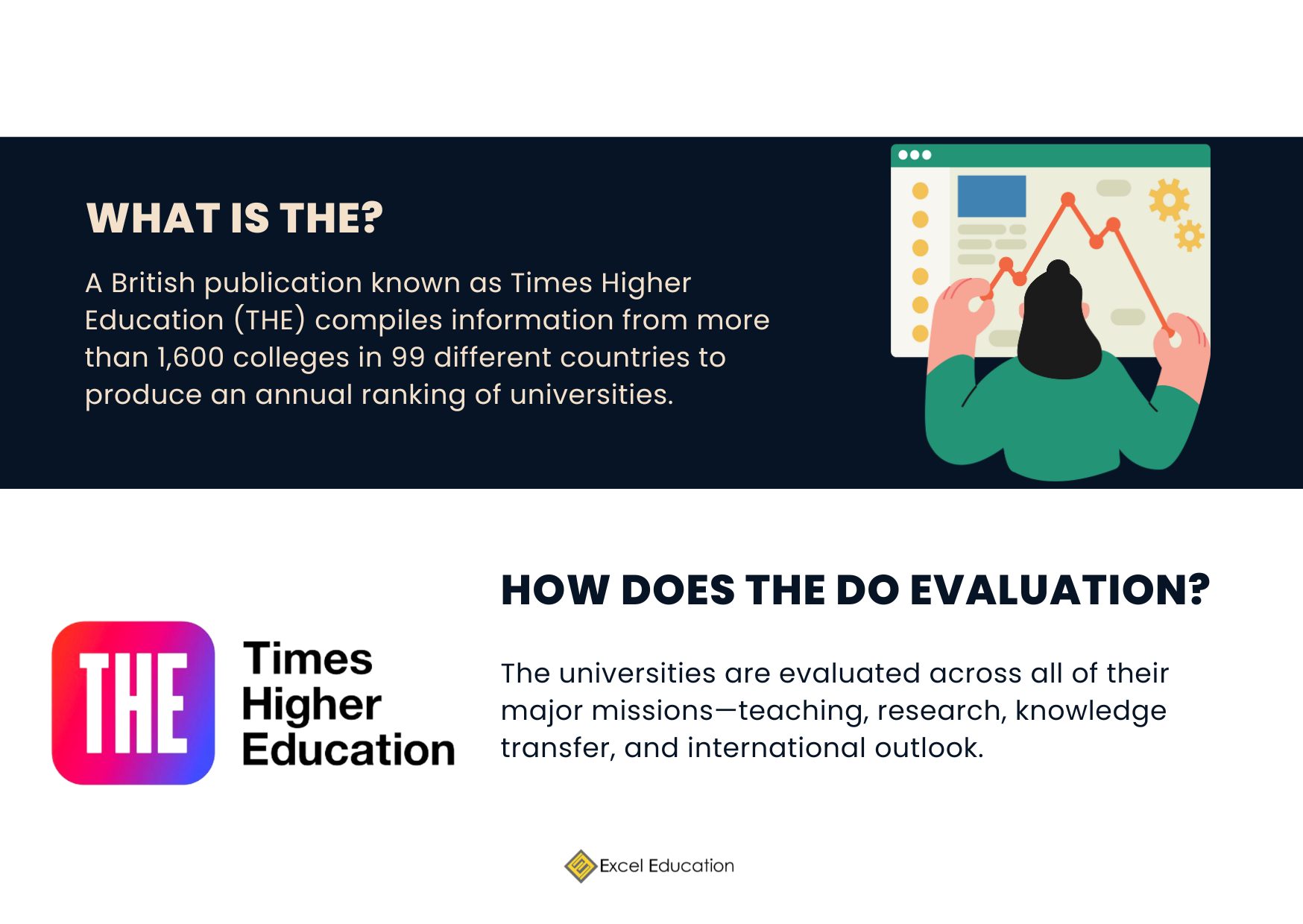 Times Higher Education Ranking 2023: Australian Young University ...