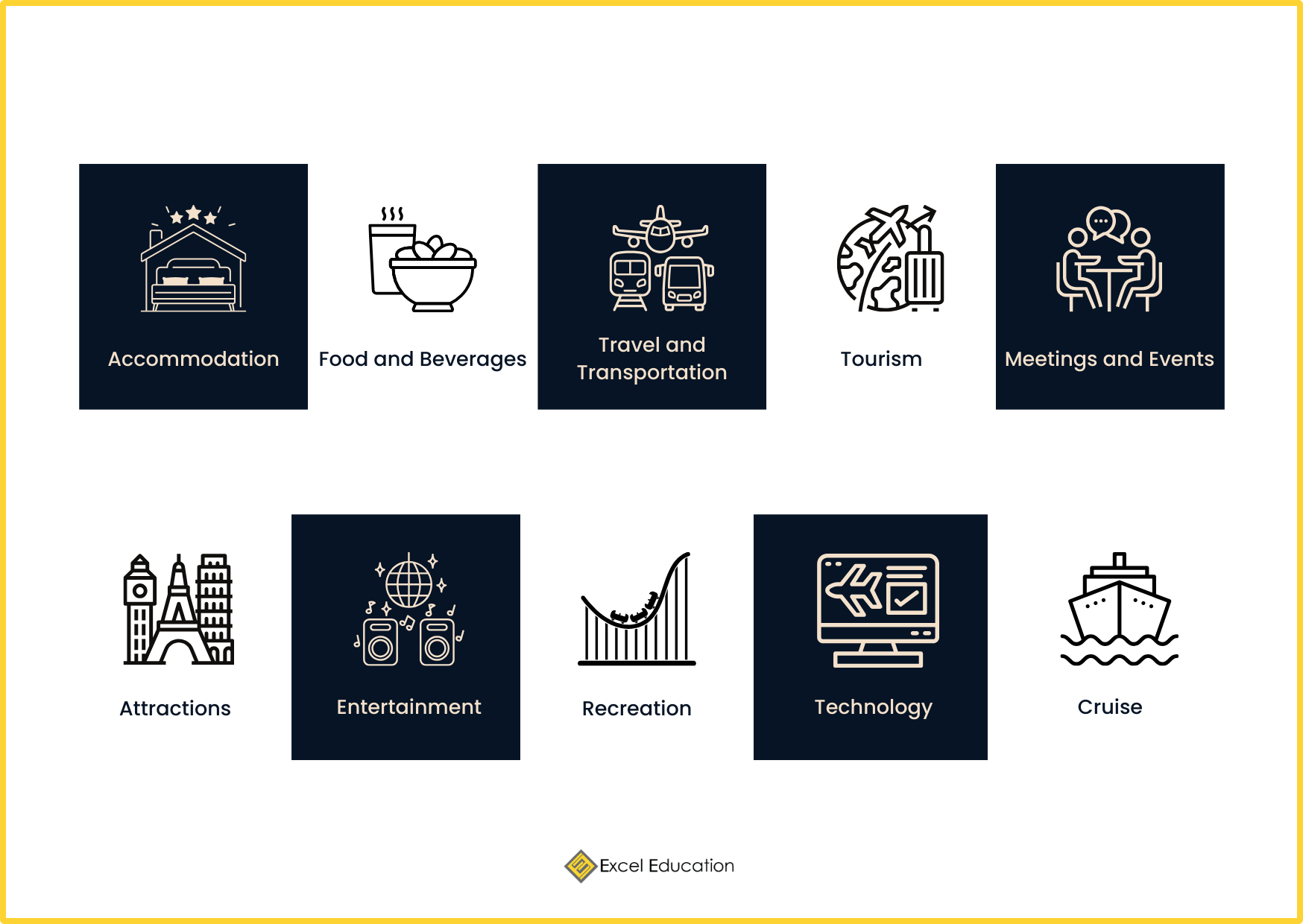 What can I do with my Degree in Hospitality and Services - Excel ...