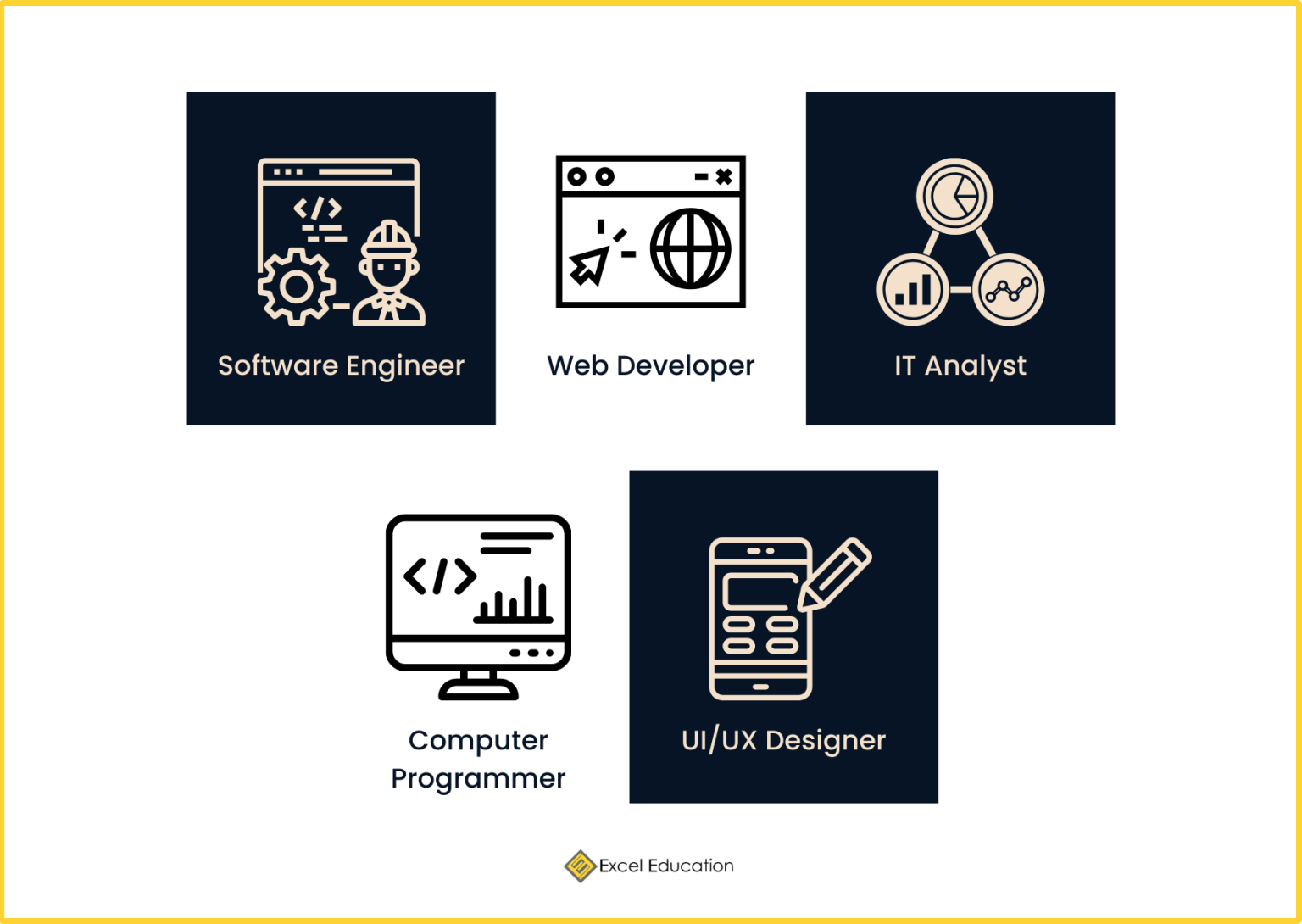 Differentiating Computer Science & Data Science: What are the Differences? – Excel Education ...