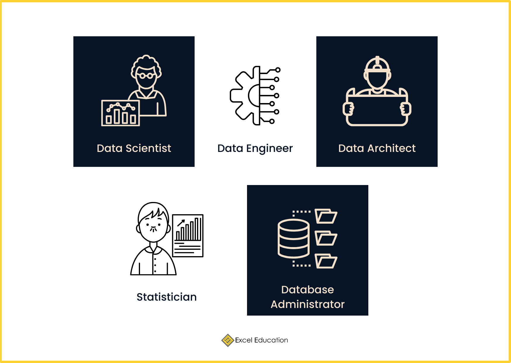 Differentiating Computer Science & Data Science: What are the Differences? – Excel Education ...