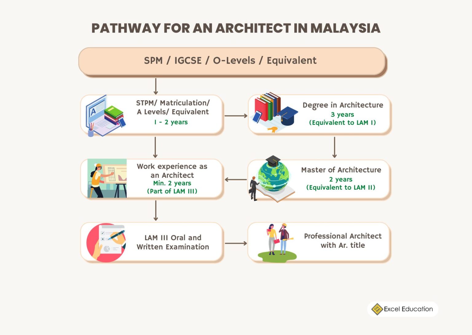 Universities to study Architecture in Malaysia - Excel Education | Study in Australia, Malaysia ...