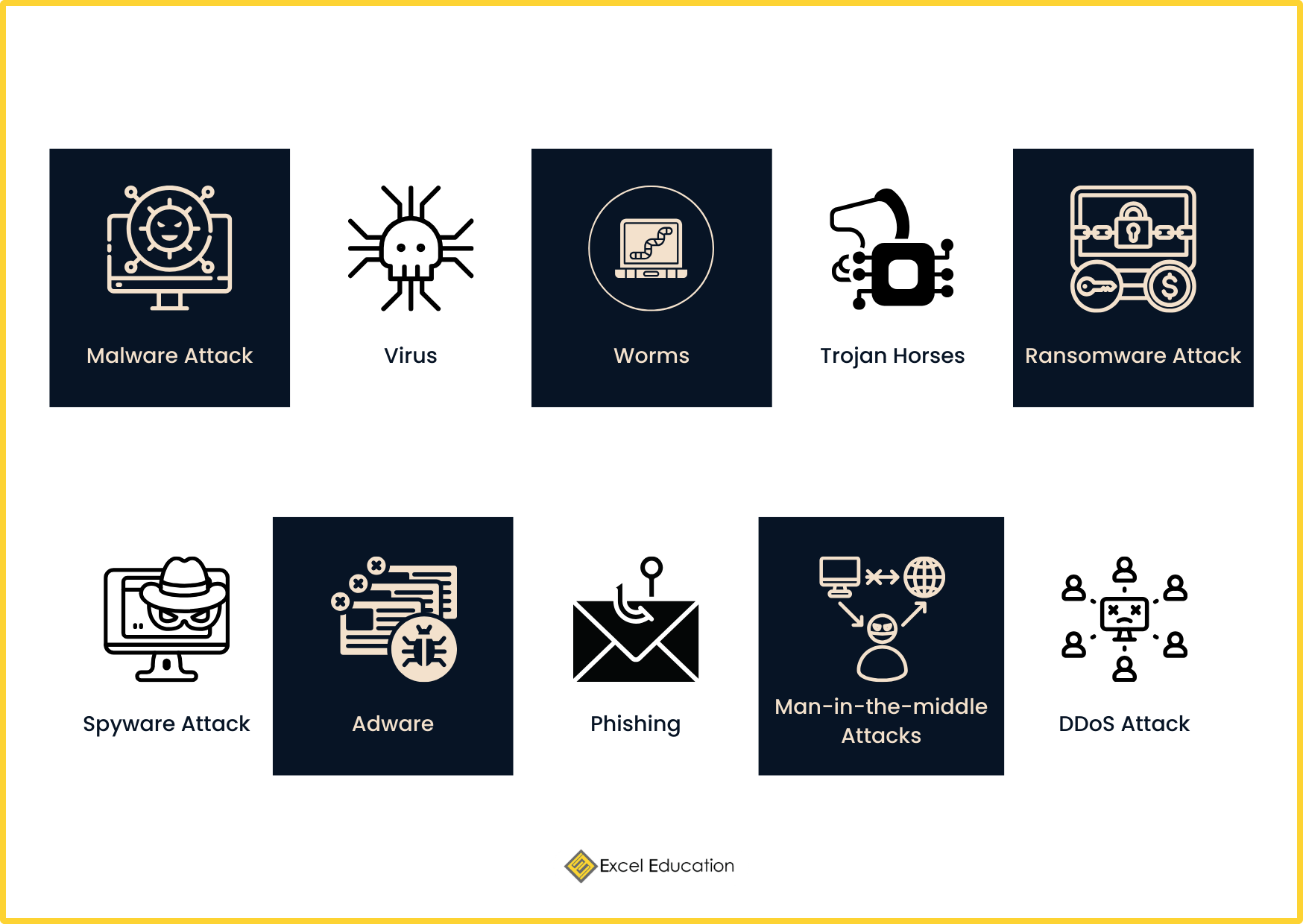 Top Universities to study Cyber Security Courses in Malaysia - Excel ...