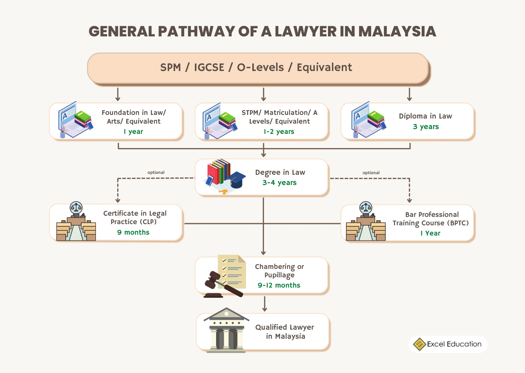 As Seen on TV : Study Law based on these series and films - Excel ...