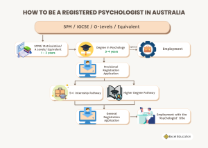 Should I pursue Psychology or Psychiatry? - Excel Education | Study in ...